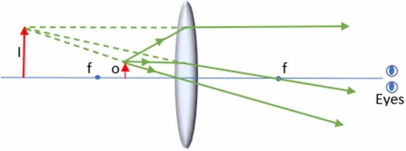 Students’ perceptual practices with real and virtual images - IOPscience