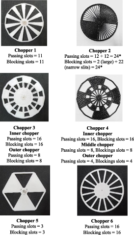 Wide frequency range optical chopper system: an affordable solution ...