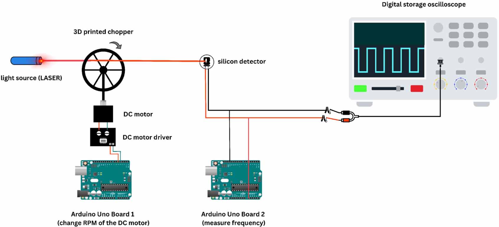 Wide frequency range optical chopper system: an affordable solution using 3D printing and ...