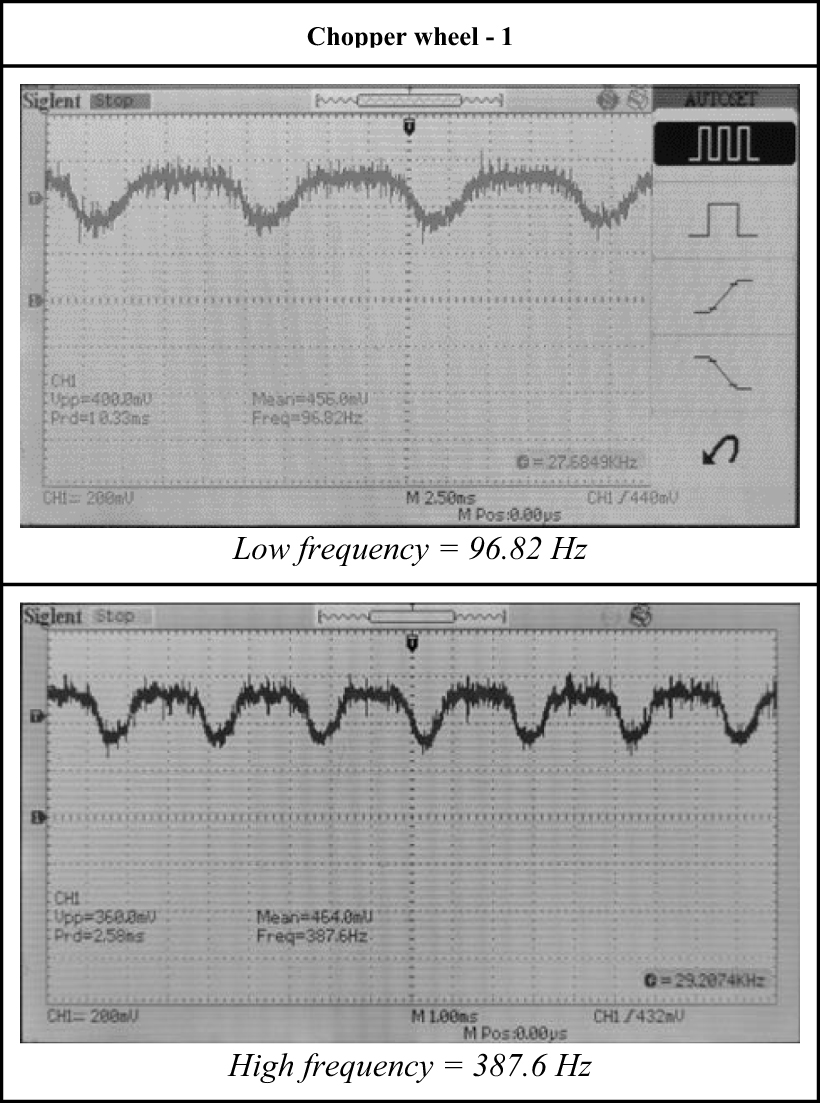 Wide frequency range optical chopper system: an affordable solution ...