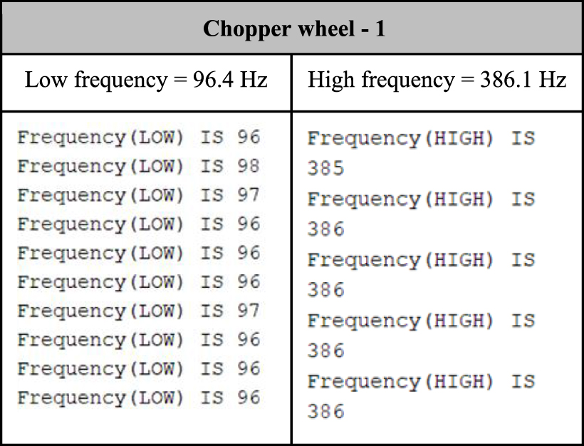 Wide frequency range optical chopper system: an affordable solution ...