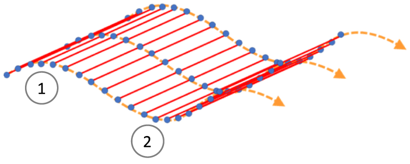 A low cost ripple tank experiment with 3D printed components and an ...