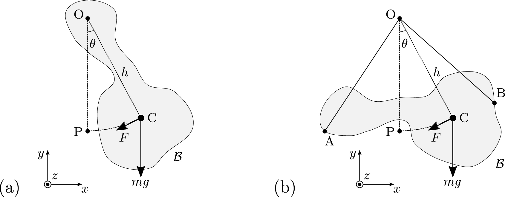 Measuring the moment-of-inertia of a rigid body using a swing-pendulum ...