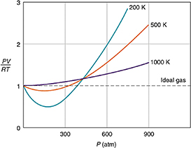 Experimental teaching of the Avogadro constant - IOPscience