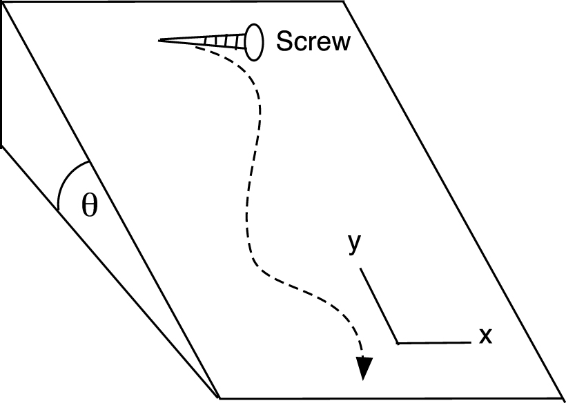 An oscillating screw sliding down an incline - IOPscience