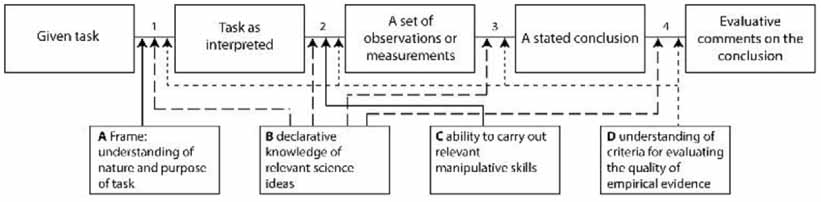 One setup for many experiments: enabling versatile student-led ...
