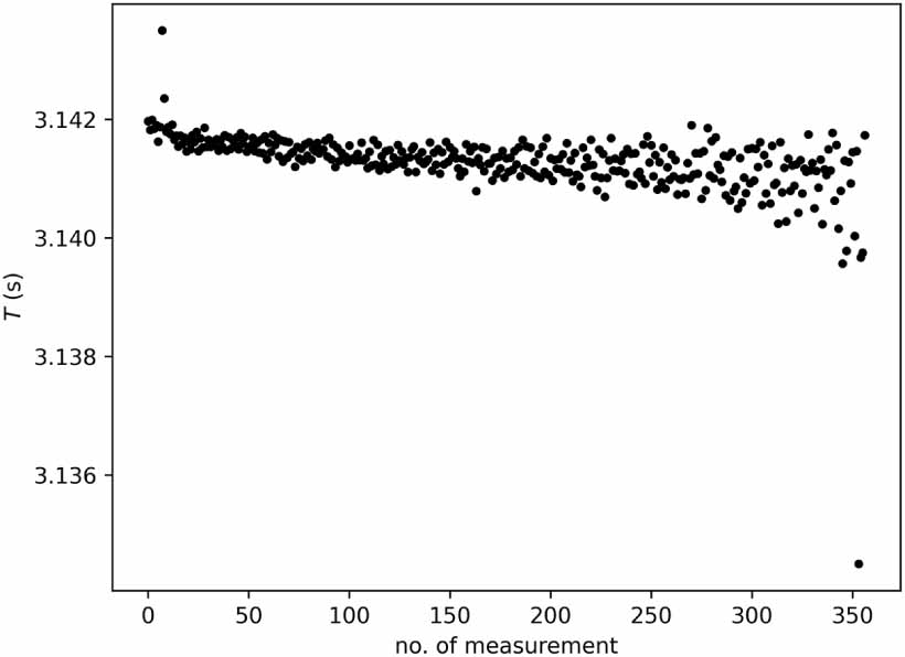 One setup for many experiments: enabling versatile student-led ...