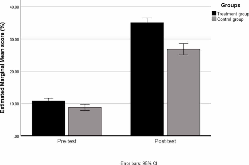 Effect of problem-based learning on students' problem-solving ability ...
