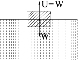 Misconception about upthrust and floatation caused by Grade-XII physics ...