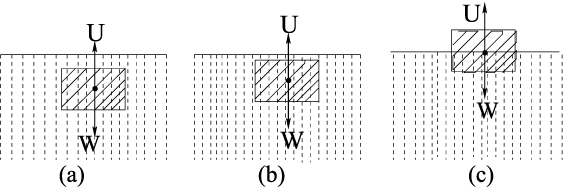 Misconception about upthrust and floatation caused by Grade-XII physics ...