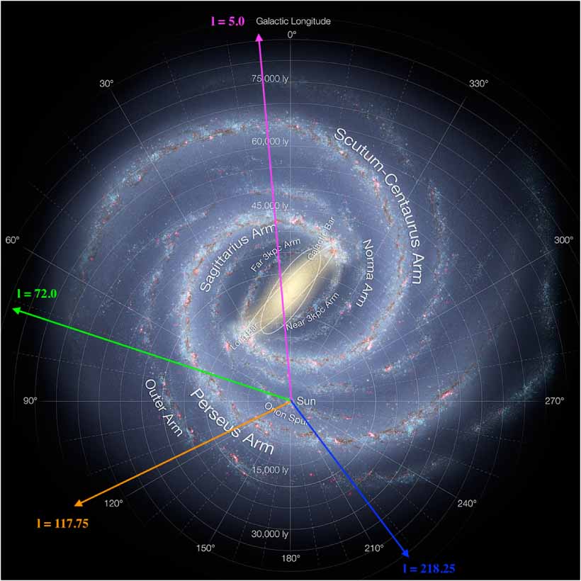 The Completely Hackable Amateur Radio Telescope (CHART) project ...