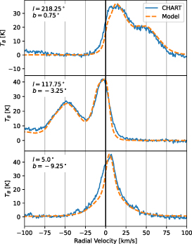 The Completely Hackable Amateur Radio Telescope (CHART) project ...