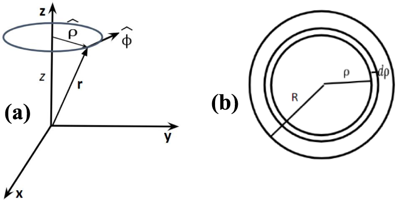 Determination of the magnetic moment of a magnet by letting it fall ...