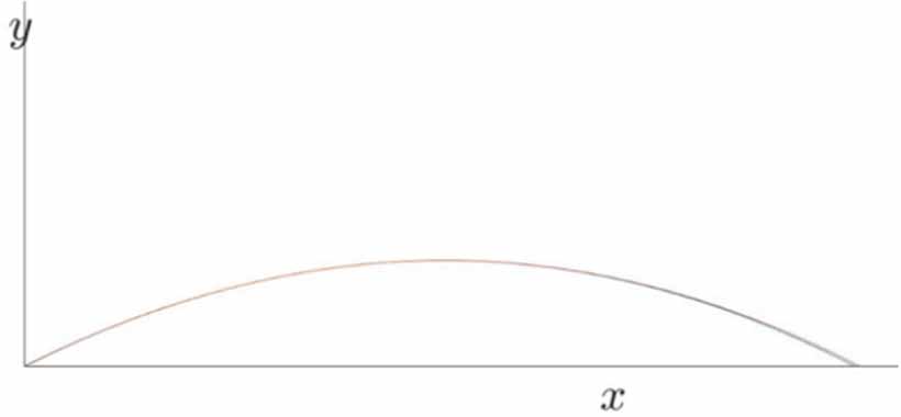 Dynamics of the flip long jump - IOPscience