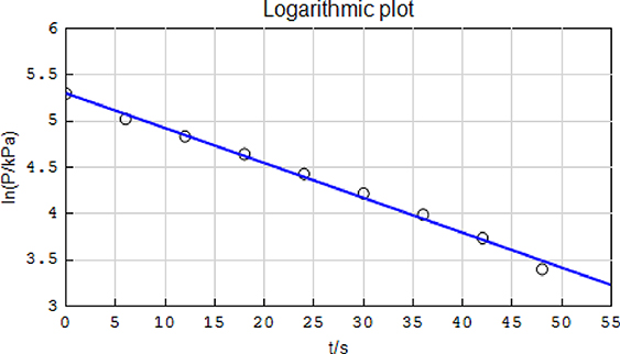 The spacecraft decompression problem - IOPscience
