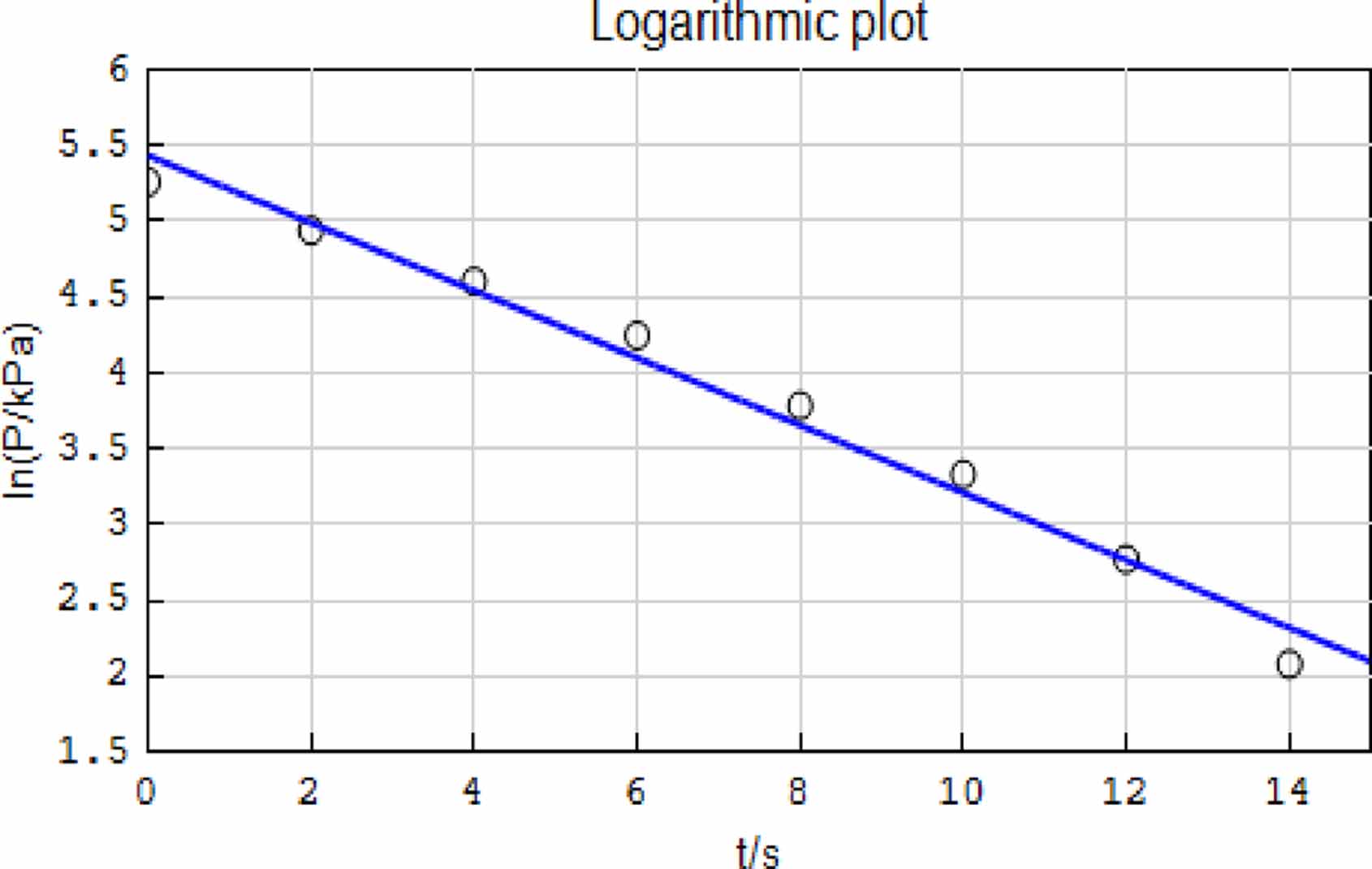 The spacecraft decompression problem - IOPscience