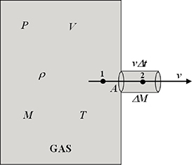 The spacecraft decompression problem - IOPscience