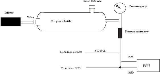 The spacecraft decompression problem - IOPscience