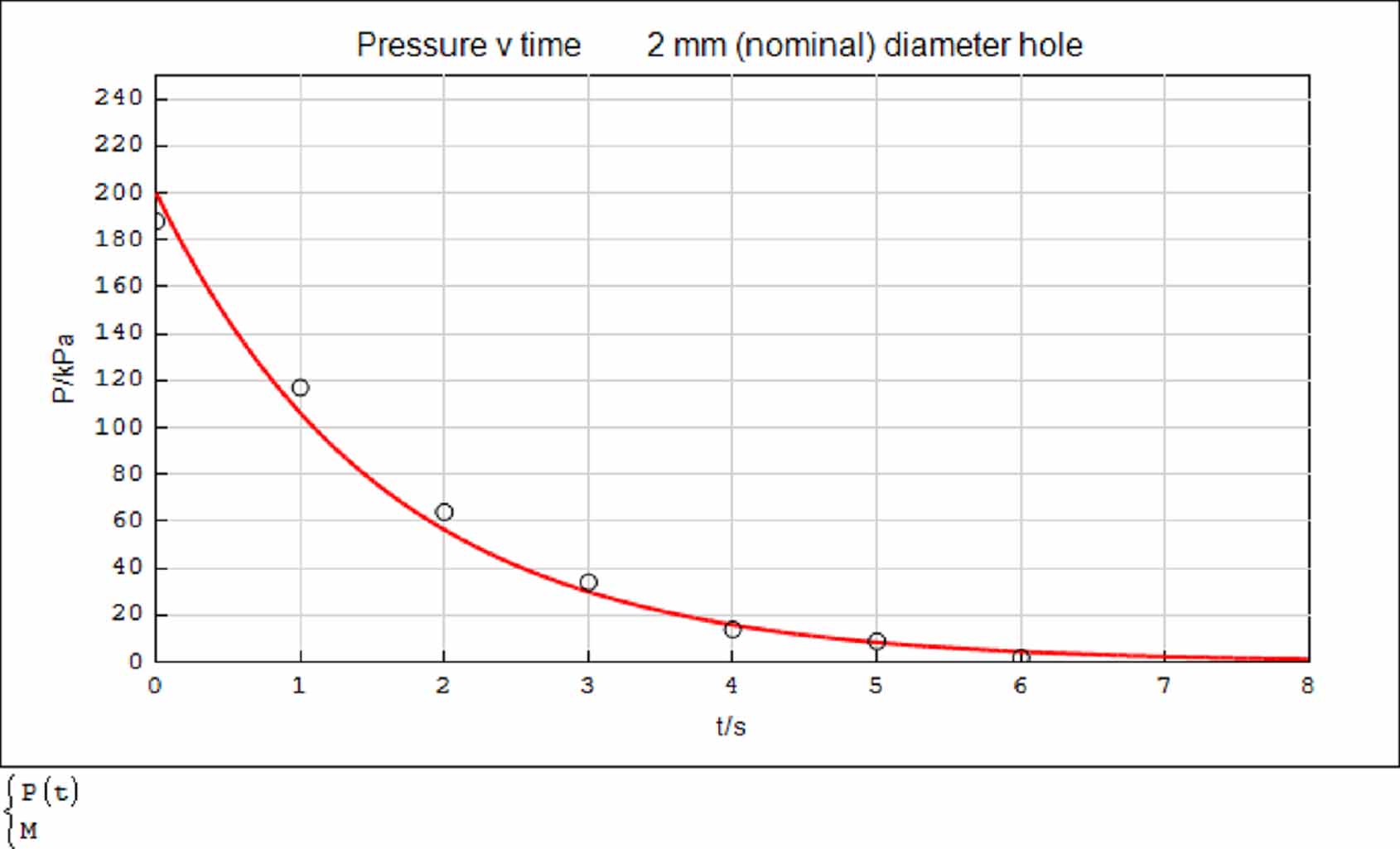 The spacecraft decompression problem - IOPscience