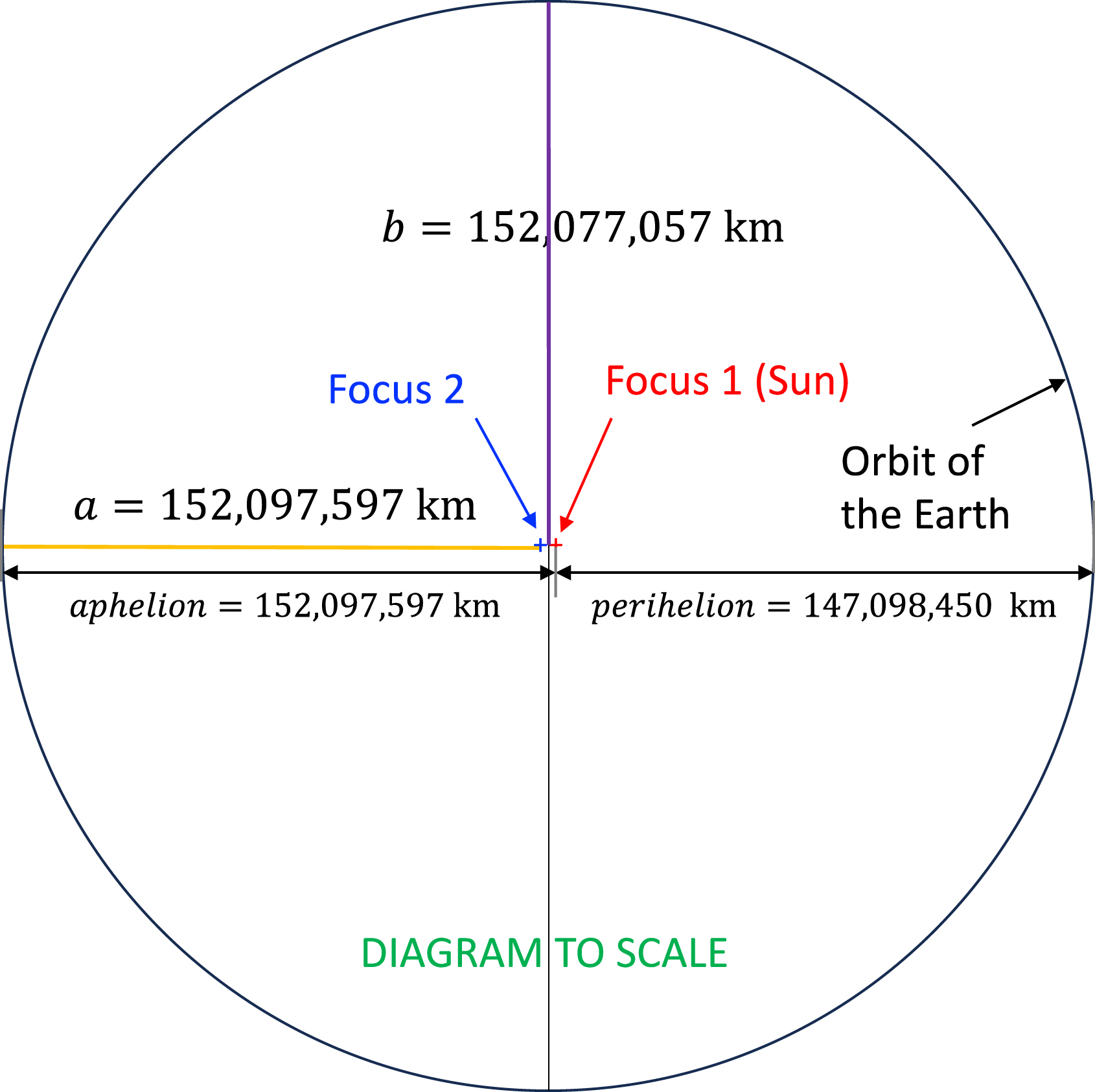 A new look at orbits - IOPscience