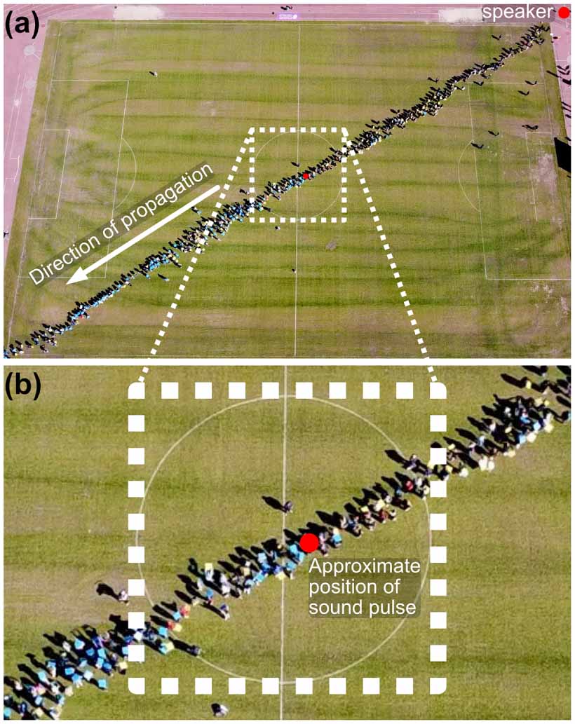 Drones as observers and students as data points: a large-scale ...