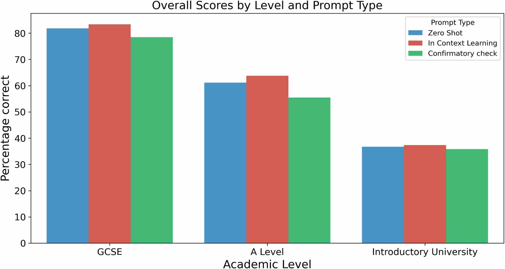 The impact of AI in physics education: a comprehensive review from GCSE ...