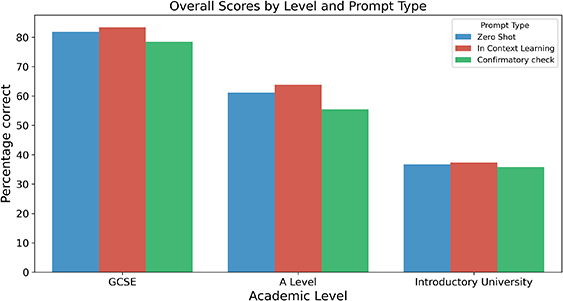 The impact of AI in physics education: a comprehensive review from GCSE ...