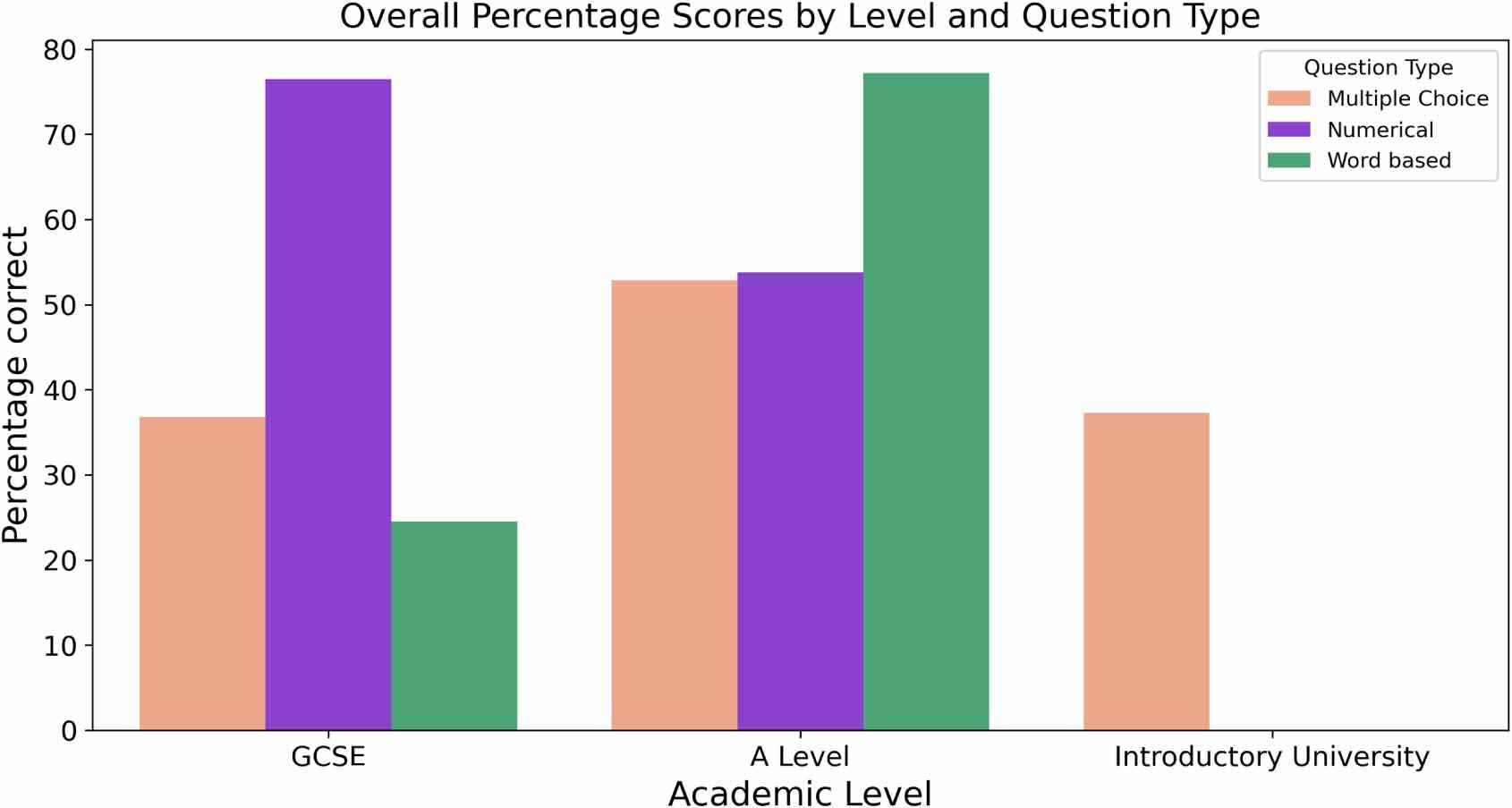The impact of AI in physics education: a comprehensive review from GCSE to university levels ...