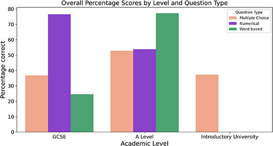 The impact of AI in physics education: a comprehensive review from GCSE ...
