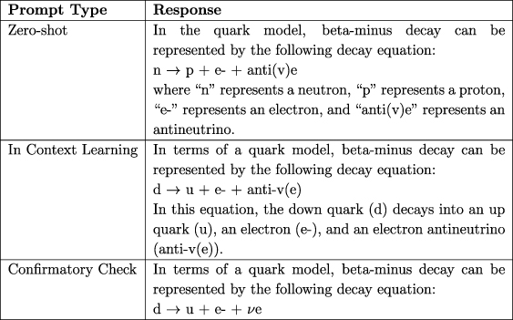 The impact of AI in physics education: a comprehensive review from GCSE ...