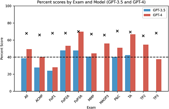The impact of AI in physics education: a comprehensive review from GCSE ...