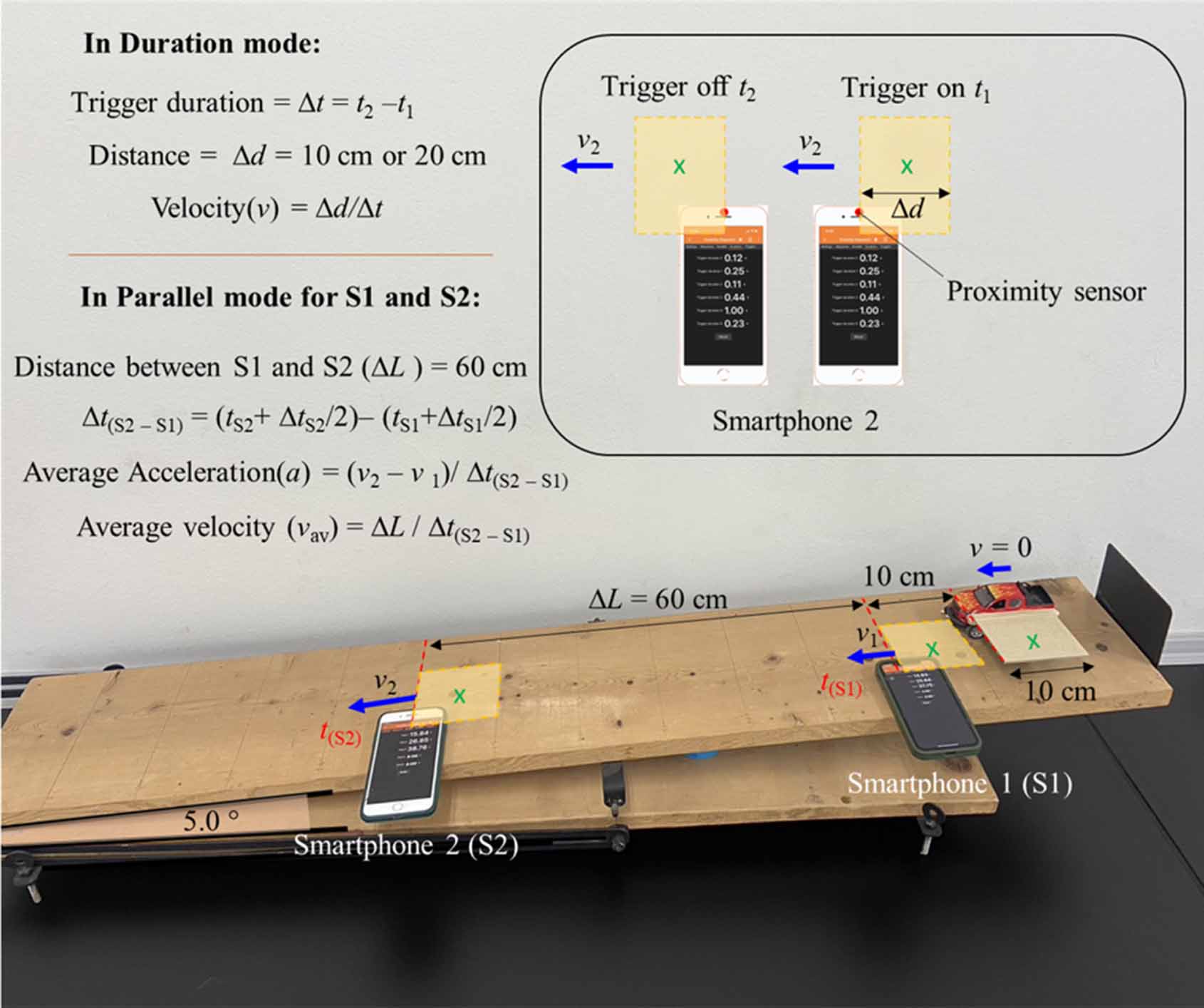 Measuring velocity and acceleration of a moving object in linear motion ...