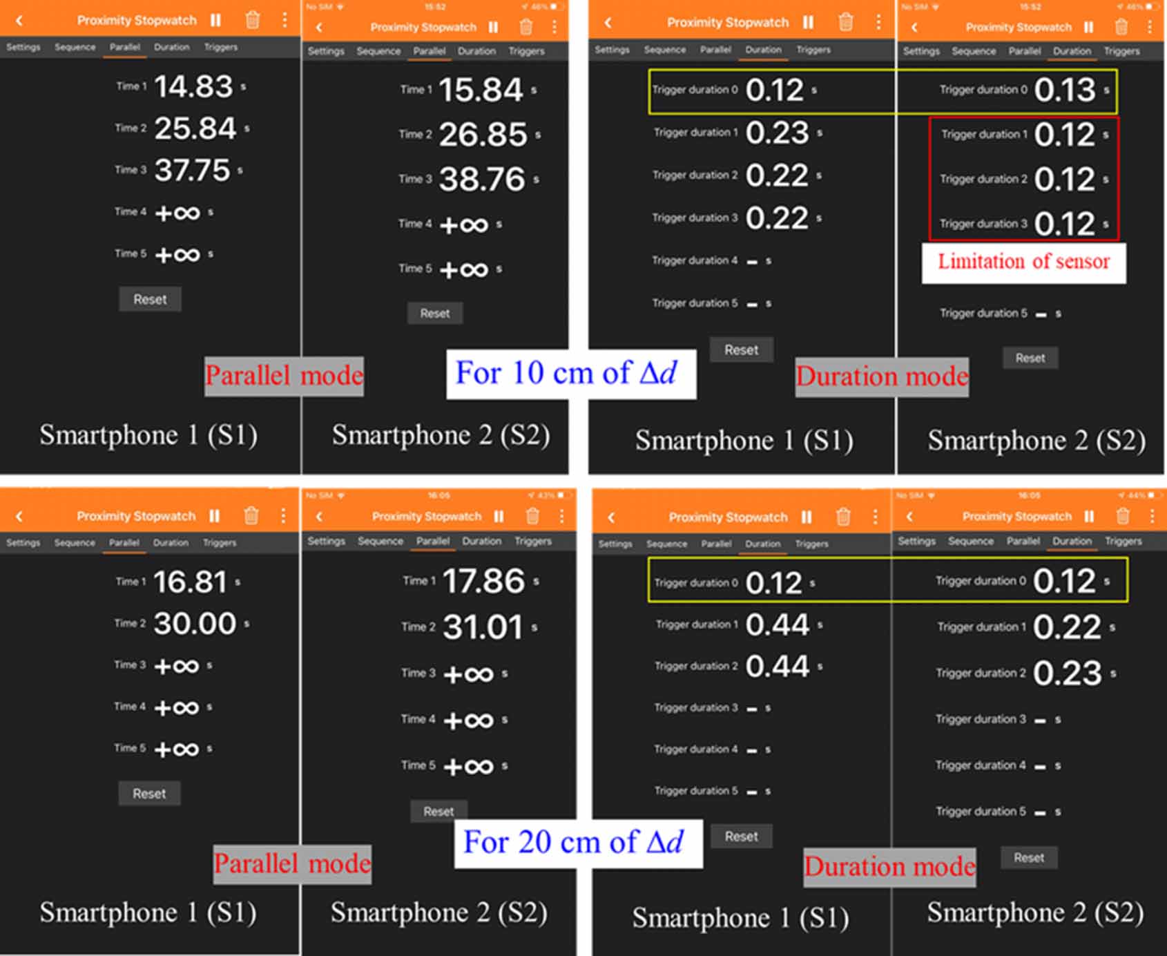Measuring velocity and acceleration of a moving object in linear motion using proximity sensor ...