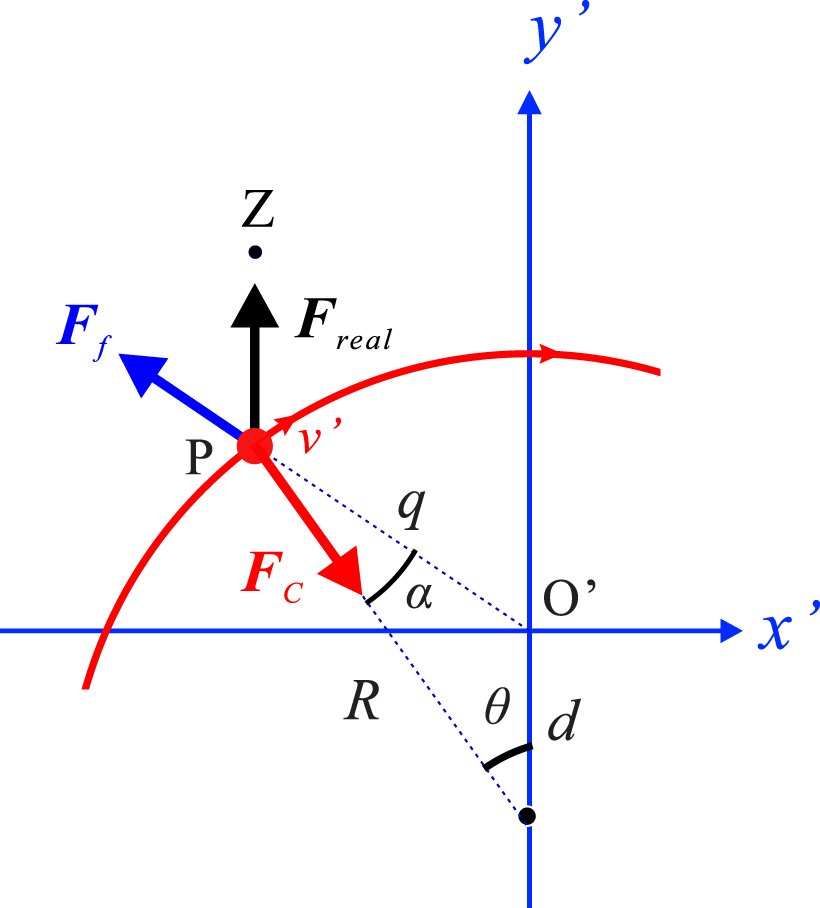 Simple quantitative examples illustrating how the centrifugal and ...