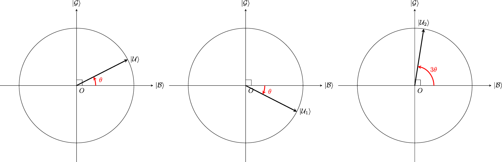 Explaining Grover's algorithm with a colony of ants: a pedagogical ...