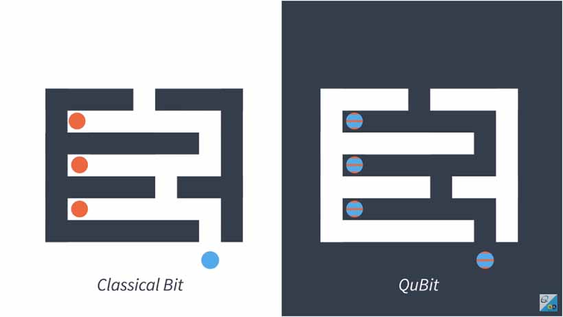 Explaining Grover's algorithm with a colony of ants: a pedagogical ...