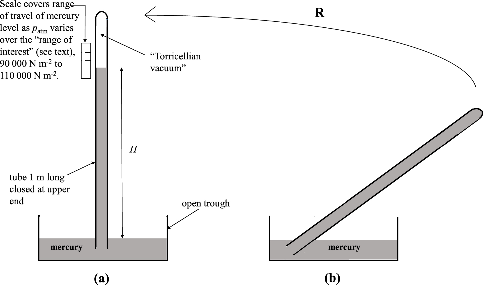 An equation for the 'weather glass' - IOPscience