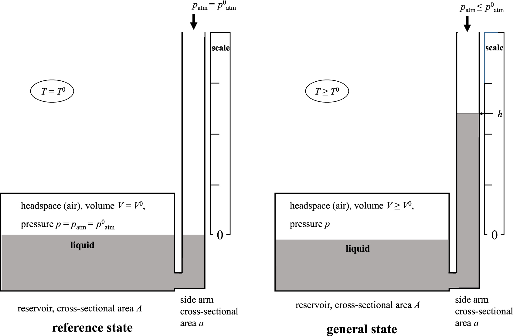 An equation for the 'weather glass' - IOPscience