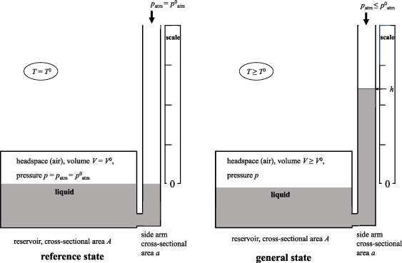 An equation for the 'weather glass' - IOPscience