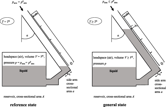 An equation for the 'weather glass' - IOPscience