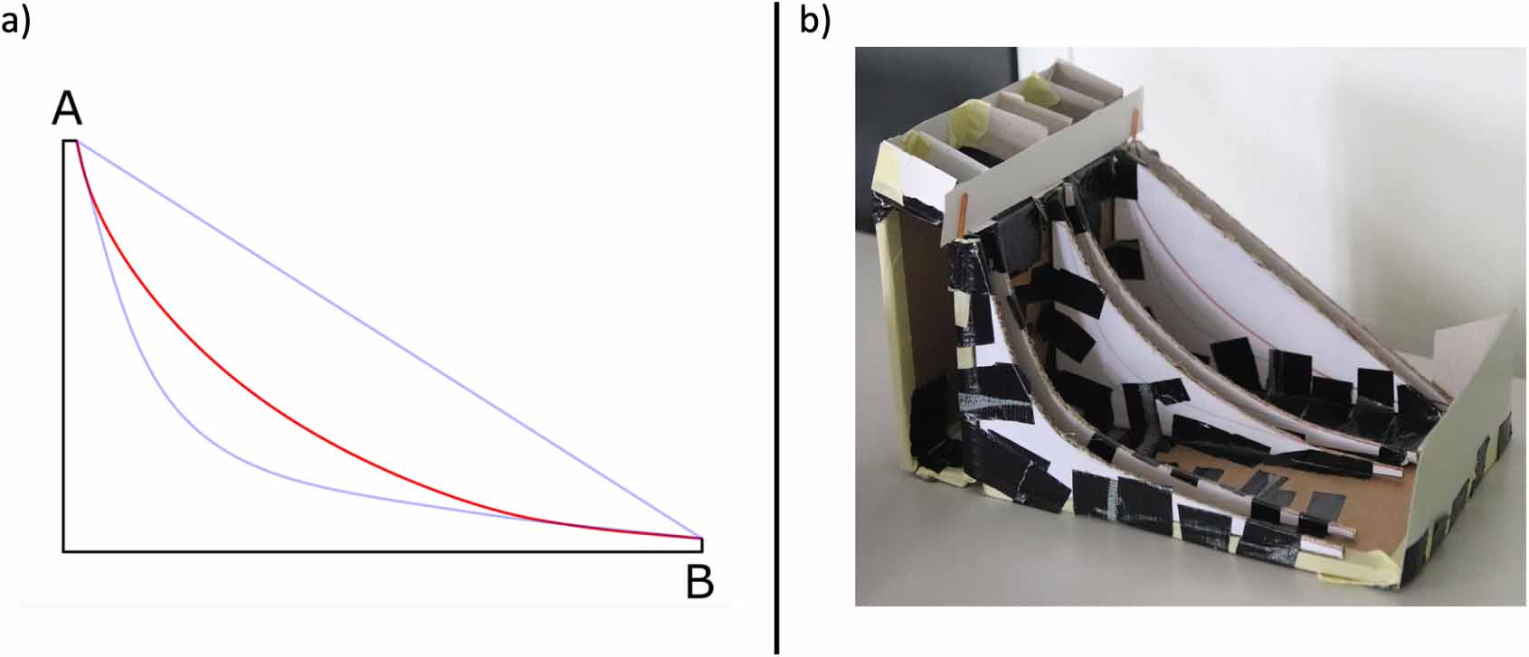 Experimental validation of the brachistochrone curve - IOPscience