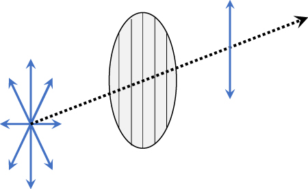 Exploring the effect of a phenomenological teaching-learning sequence ...
