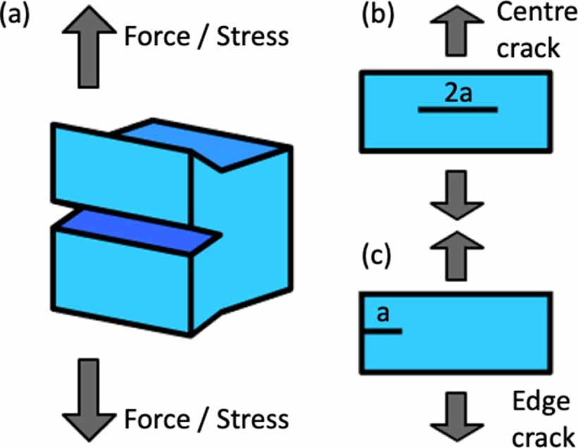A total rip-off—crack propagation in paper - IOPscience