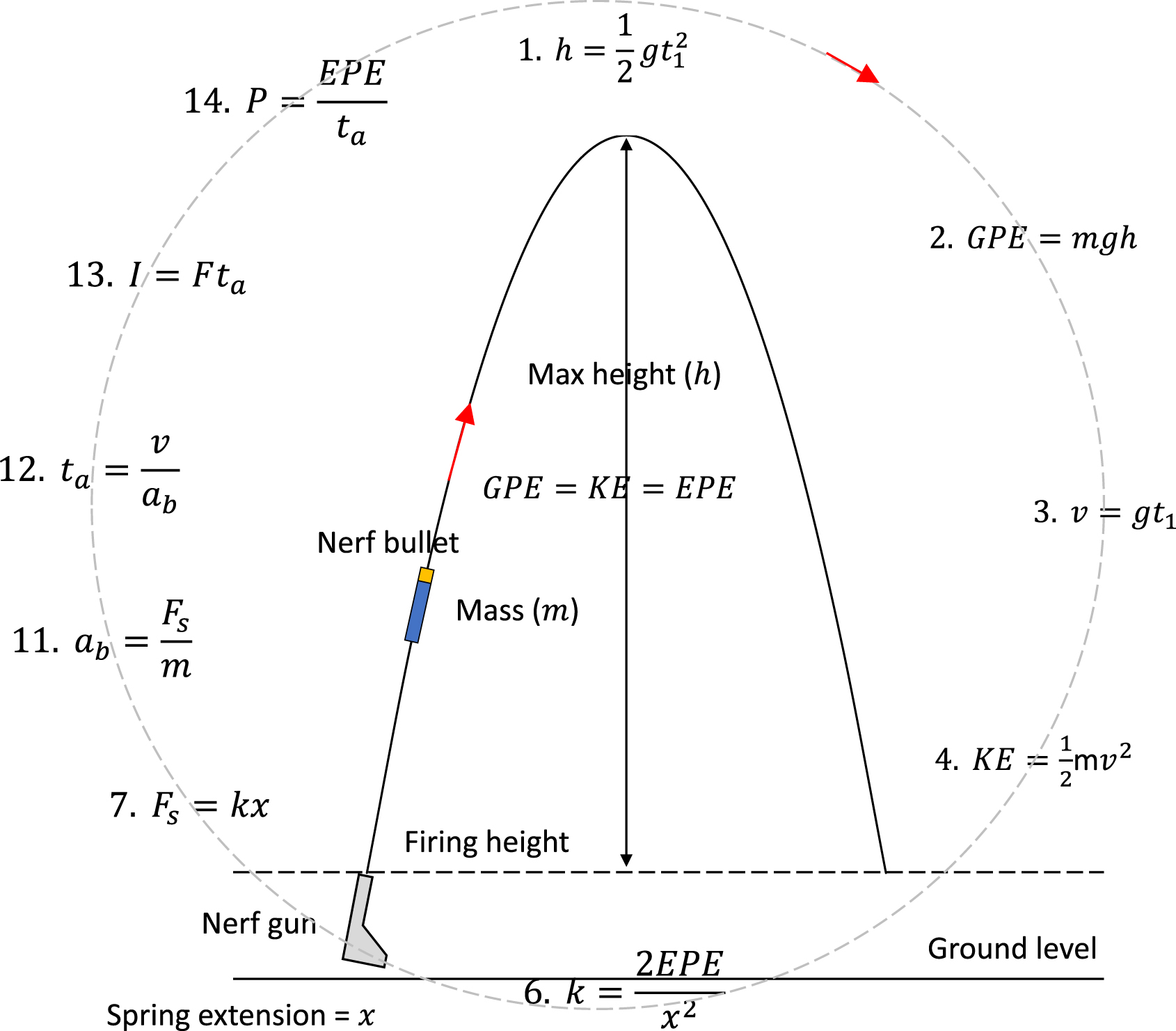 The physics of nerf guns - IOPscience