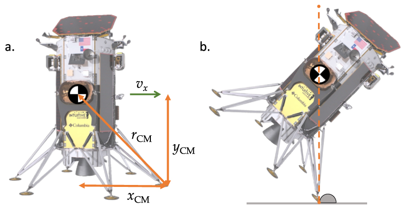 Tripping on the Moon - IOPscience