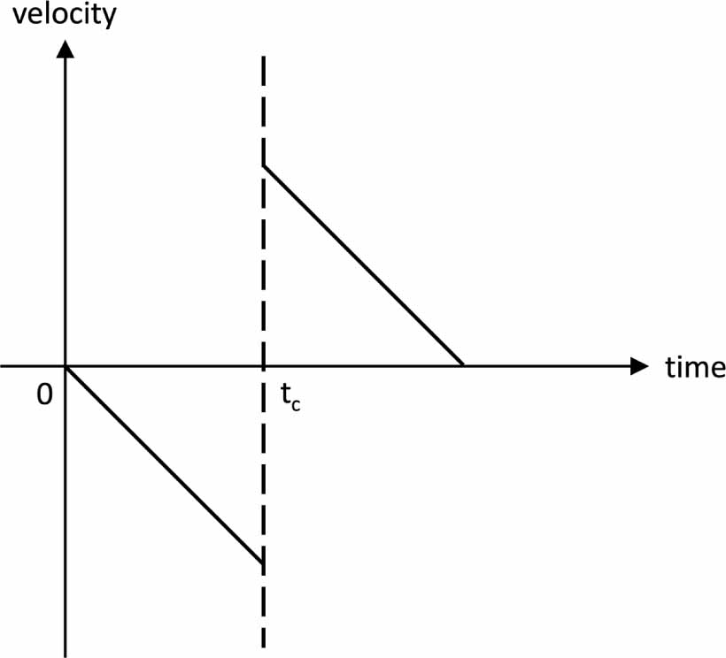 ChatGPT as a tool for honing teachers’ Socratic dialogue skills ...