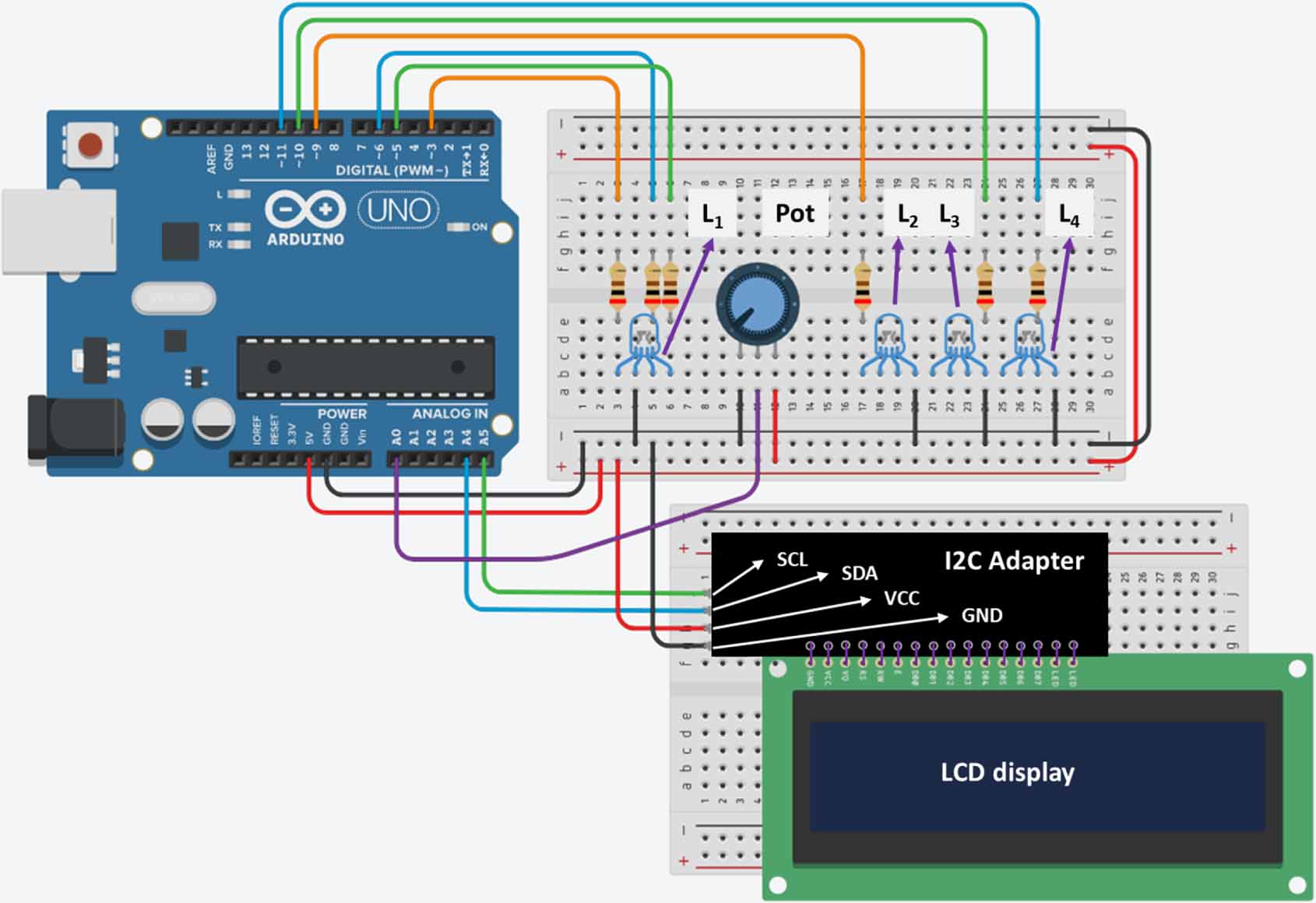 Colour and temperature of the stars: a demonstration using Arduino ...