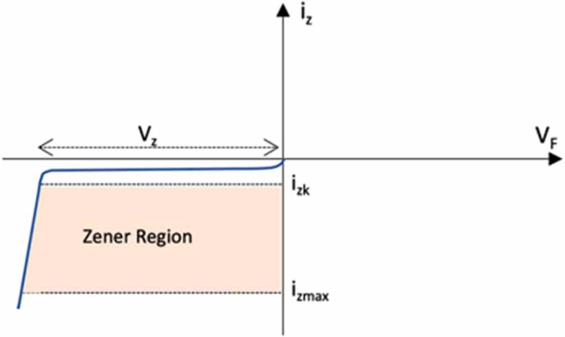 Line and load regulation: a microcontroller-based experiment - IOPscience