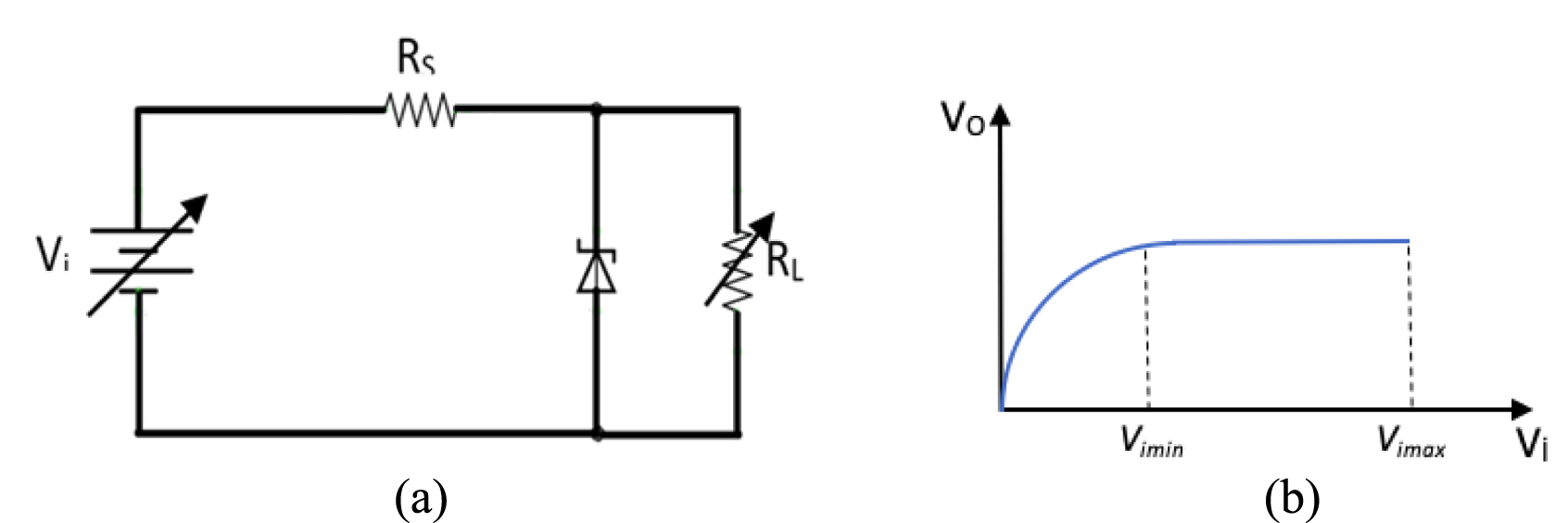 Line and load regulation: a microcontroller-based experiment - IOPscience