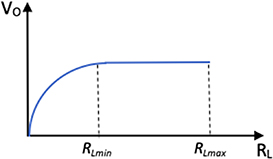 Line and load regulation: a microcontroller-based experiment - IOPscience
